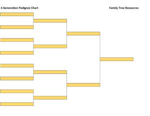 Family History Charts: Easy to Use, Free to Download - Family Tree ...