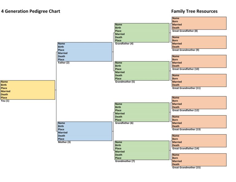 Family History Charts: Easy to Use, Free to Download - Family Tree ...