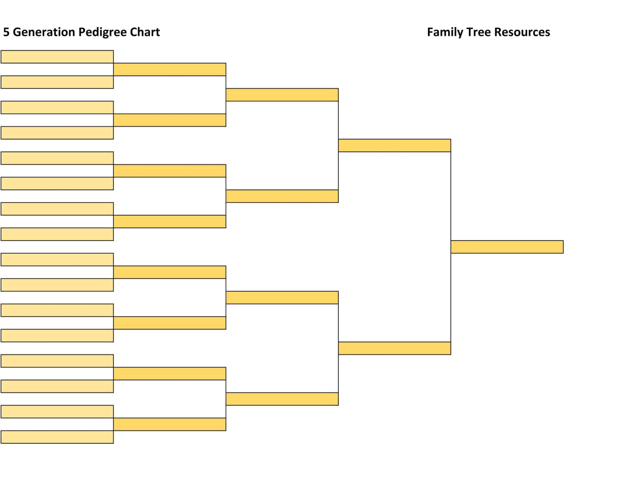 Family History Charts: Easy to Use, Free to Download - Family Tree ...