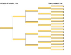 Family History Charts: Easy to Use, Free to Download - Family Tree ...