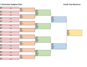Family History Charts: Easy to Use, Free to Download - Family Tree ...