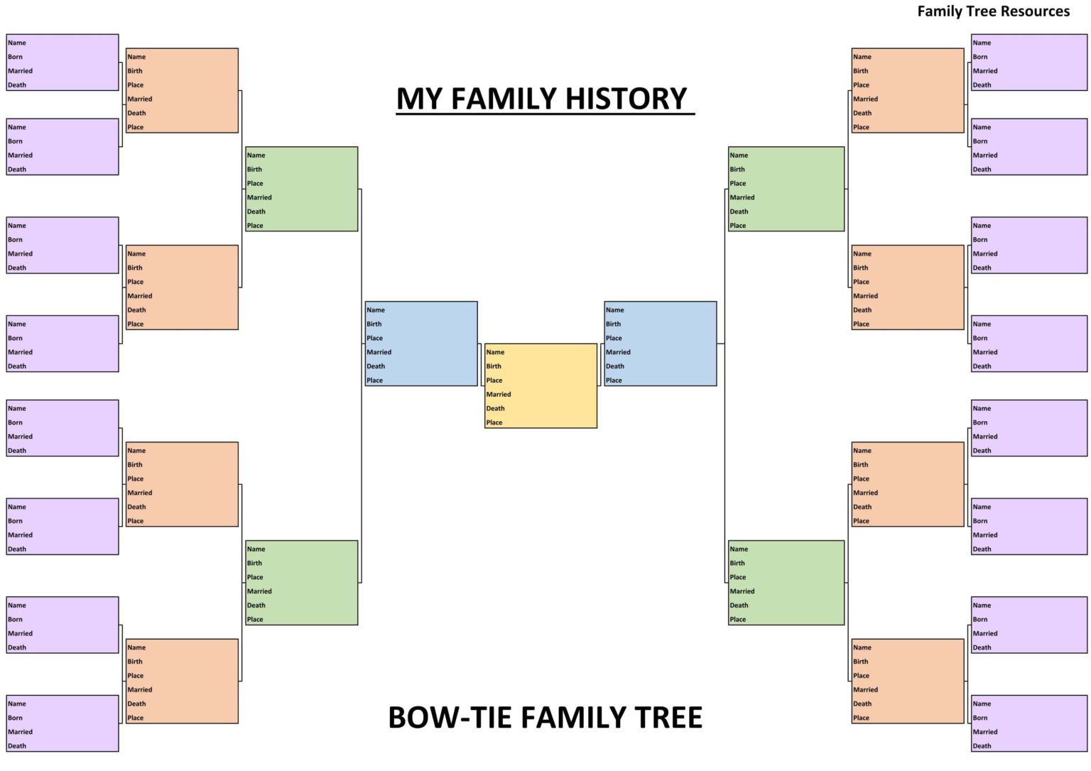 Family History Charts: Easy to Use, Free to Download - Family Tree ...