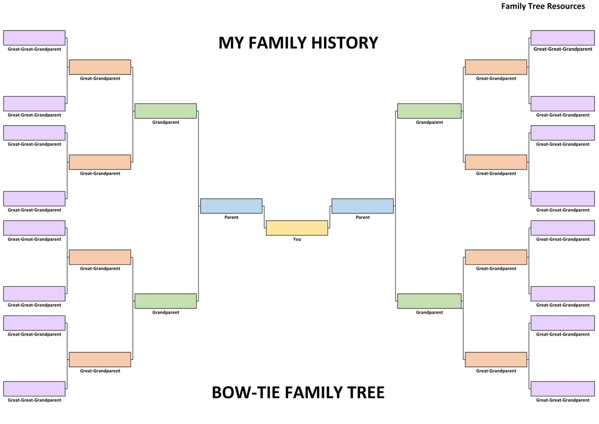 Family History Charts: Easy to Use, Free to Download - Family Tree ...