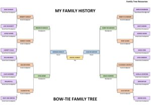 Family History Charts: Easy to Use, Free to Download - Family Tree ...