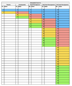 The Ahnentafel Chart: How to Make the Best Use of This Resource ...