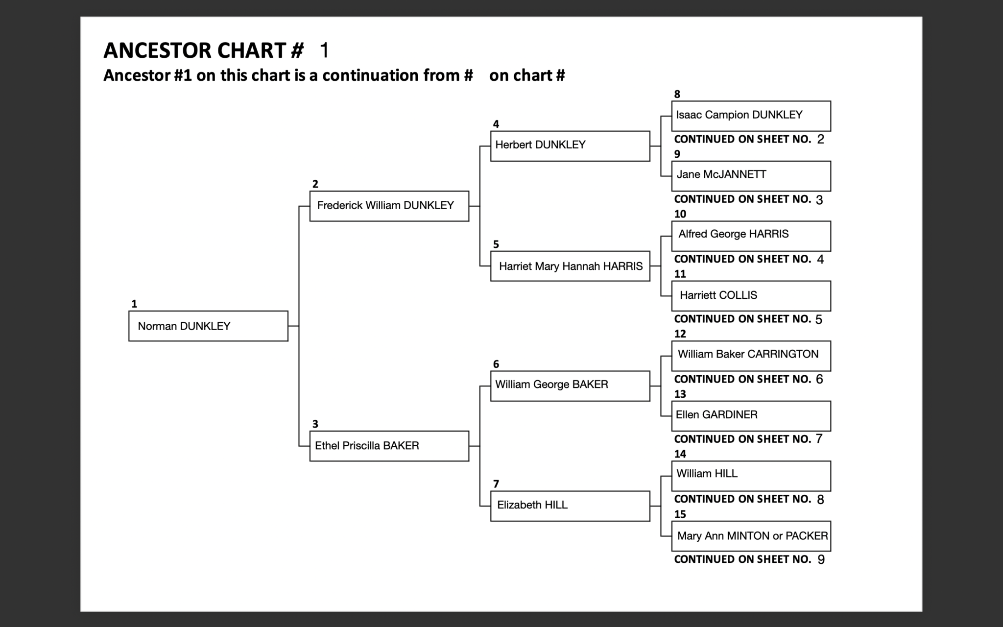 Pedigree Chart in Genealogy: How to Make the Best of This Resource ...