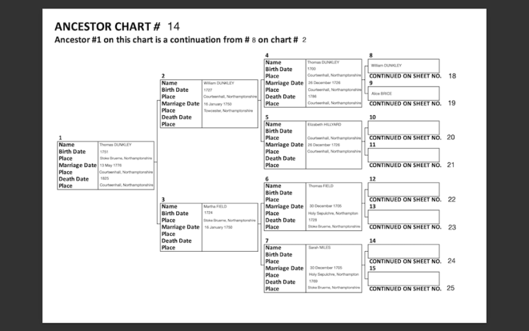 Pedigree Chart in Genealogy: How to Make the Best of This Resource ...